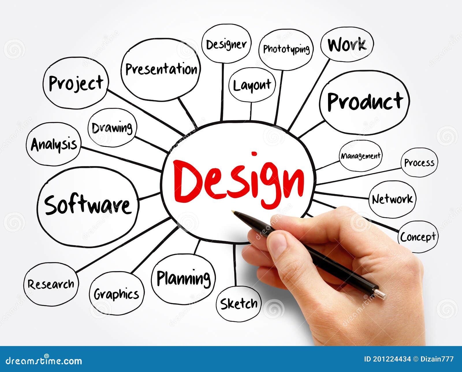 Design Mind Map Flowchart, Business Concept Stock Photo - Image of ...