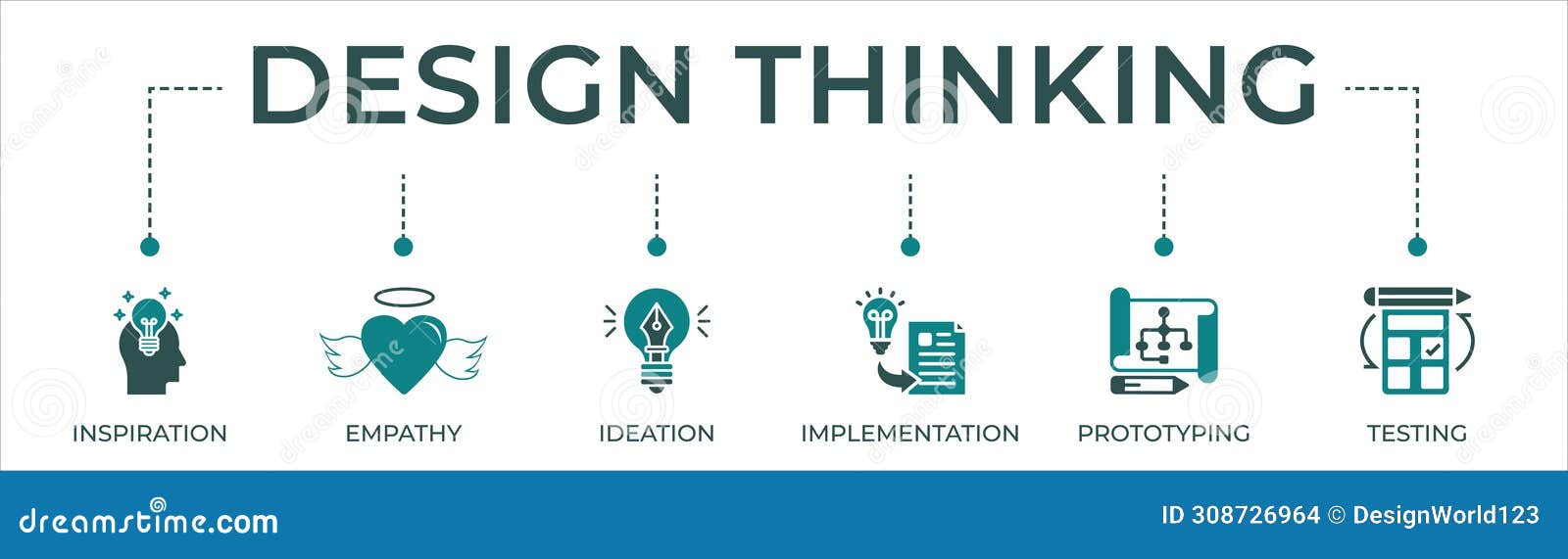 Design Thinking Process Infographic Banner Website Icon Vector ...