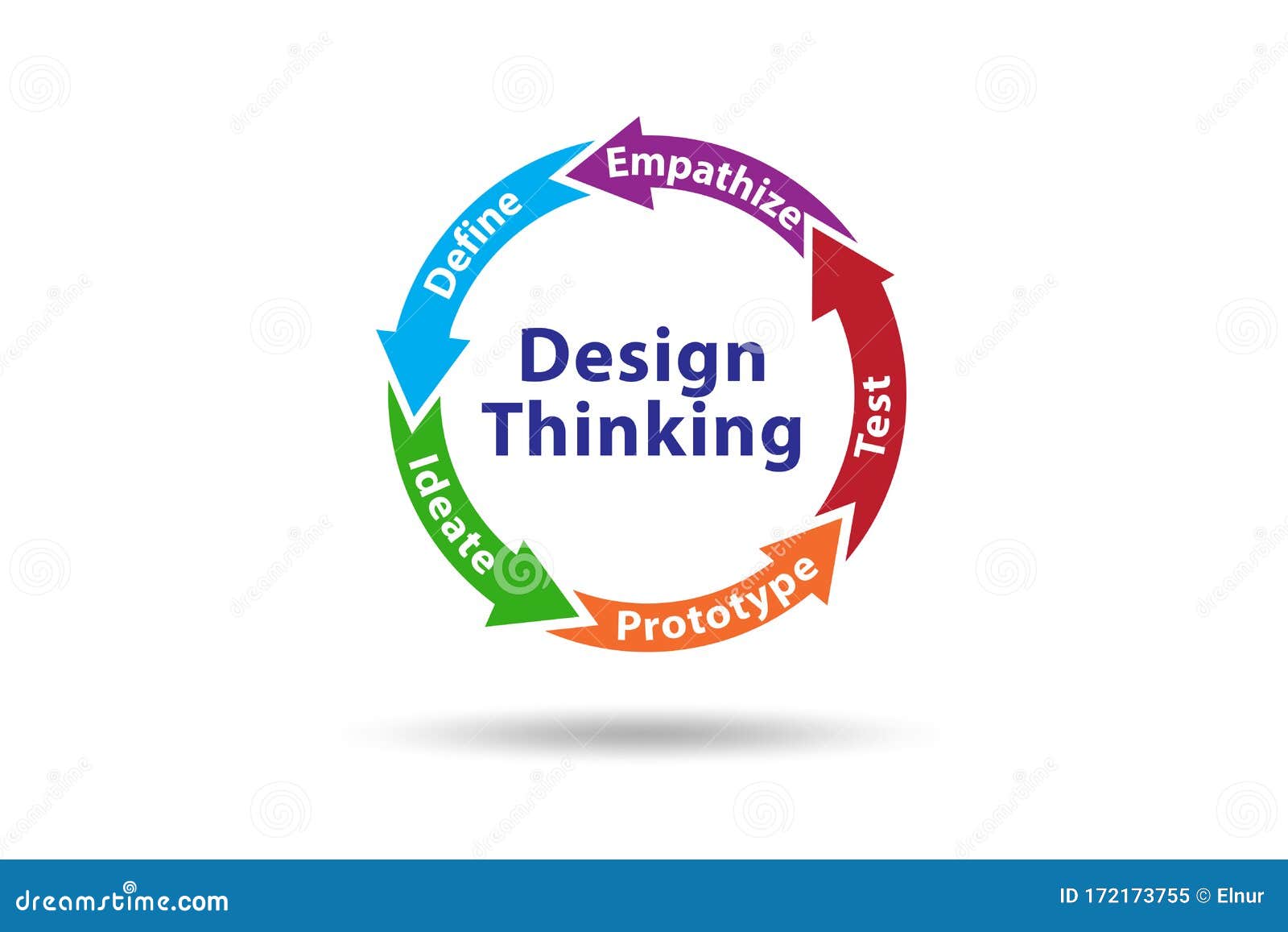 Design Thinking Concept - 3d Rendering Stock Illustration ...