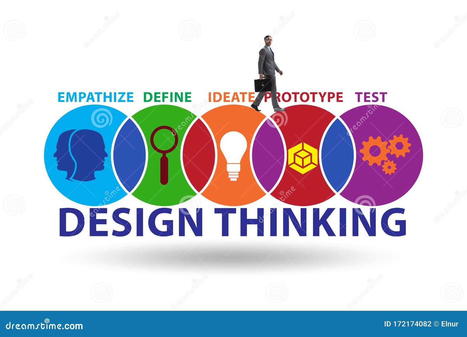 Design Thinking Concept in Software Development Stock Photo - Image of ...