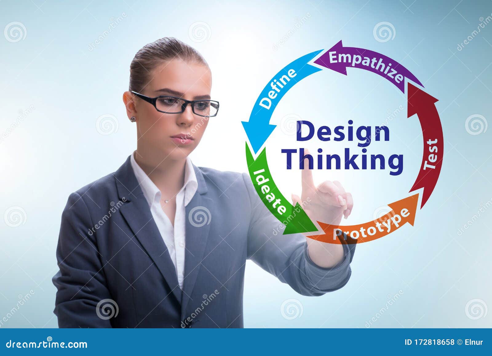 Design Thinking Concept in Software Development Stock Photo - Image of ... Design Thinking Concept in Software Development Stock Photo - Image of ...