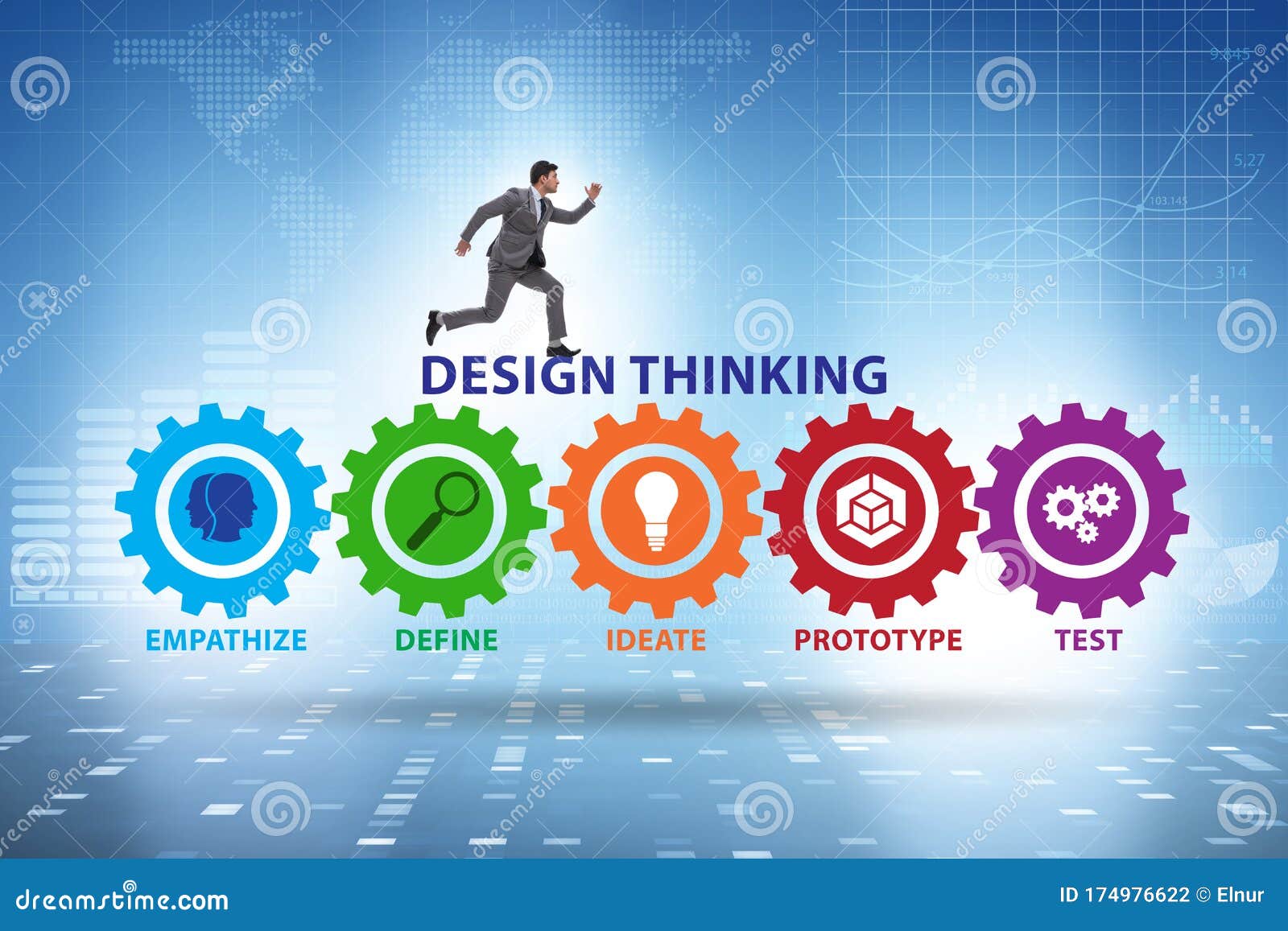 Design Thinking Concept in Software Development Stock Photo - Image of ...