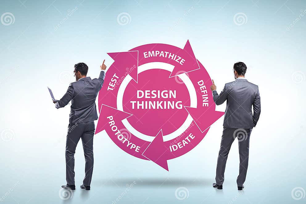 Design Thinking Concept in Software Development Stock Image - Image of ...