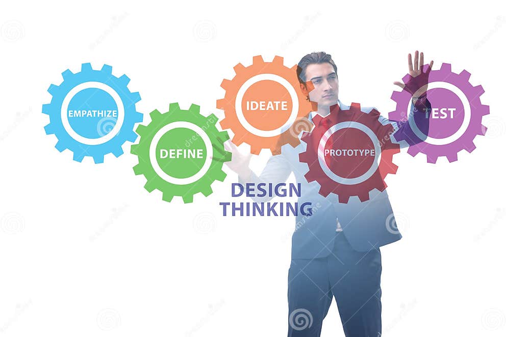 Design Thinking Concept in Software Development Stock Image - Image of design, inspiration ...