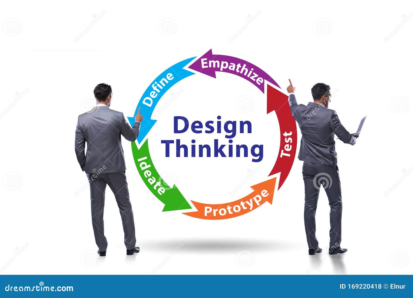 Design Thinking Concept in Software Development Stock Photo - Image of ...