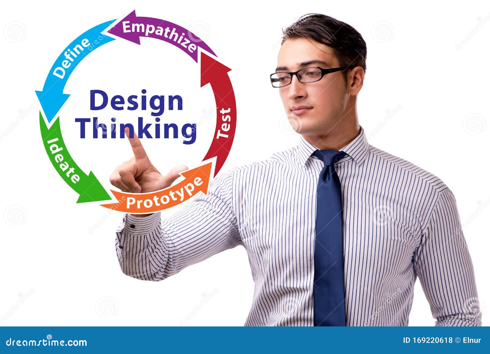 Design Thinking Concept in Software Development Stock Photo - Image of ... Design Thinking Concept in Software Development Stock Photo - Image of ...