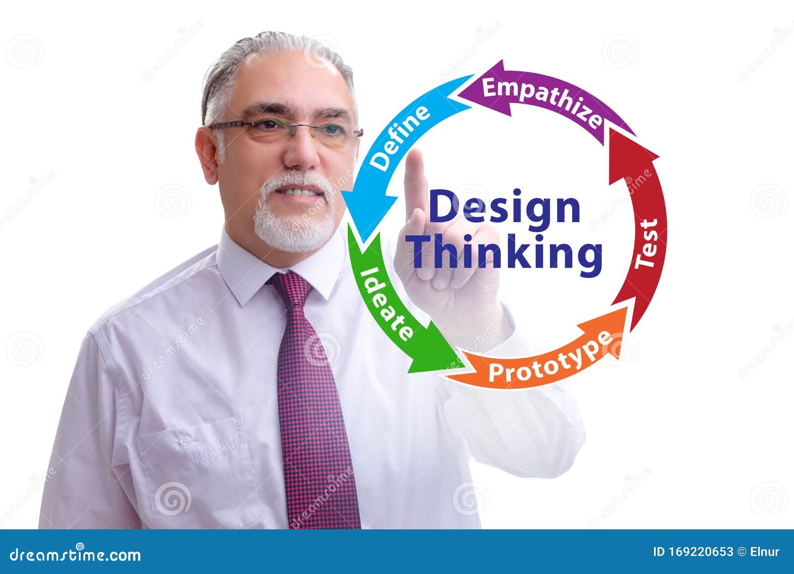 Design Thinking Concept in Software Development Stock Image - Image of ...