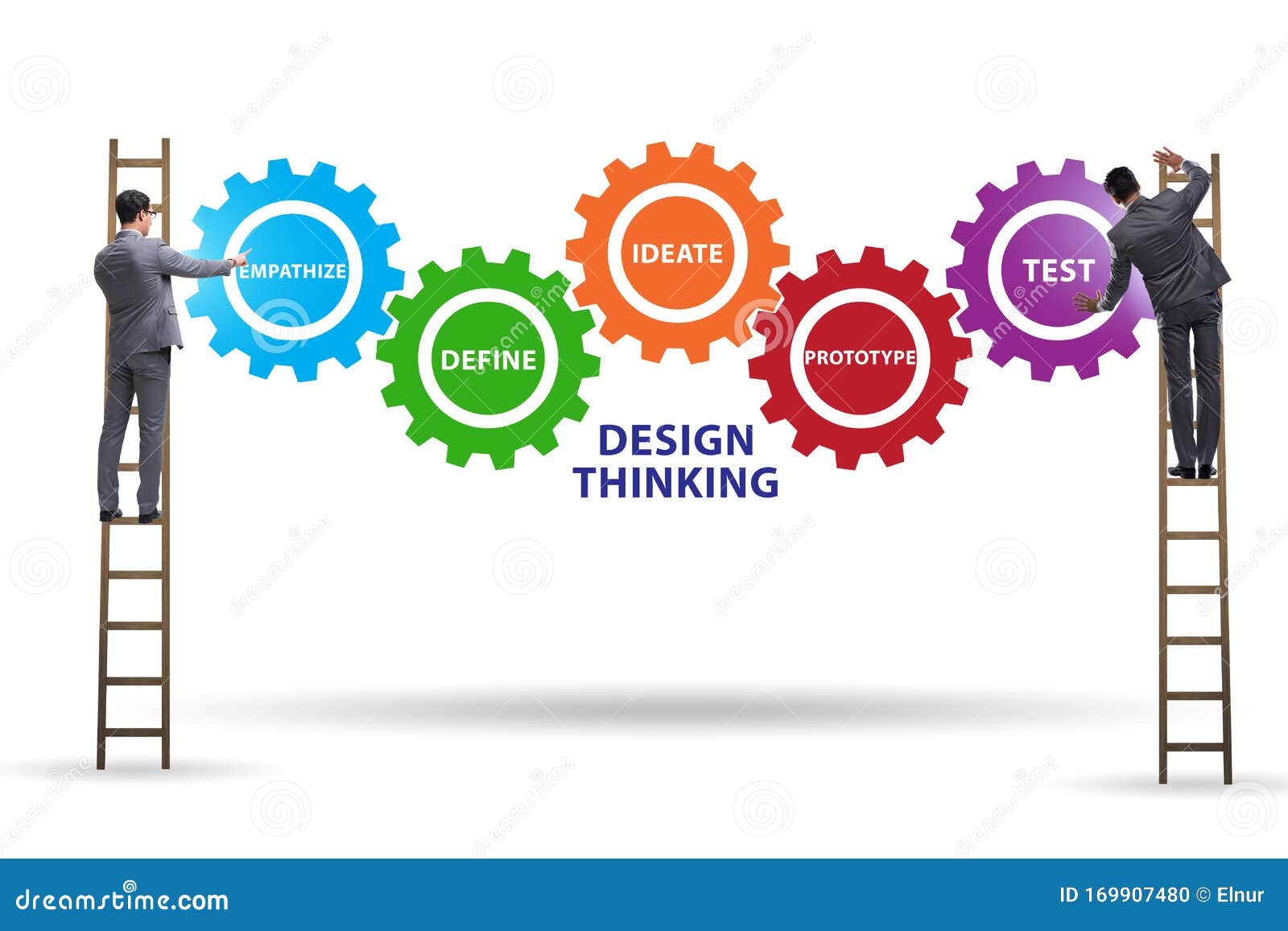 Design Thinking Concept in Software Development Stock Photo - Image of ... Design Thinking Concept in Software Development Stock Photo - Image of ...