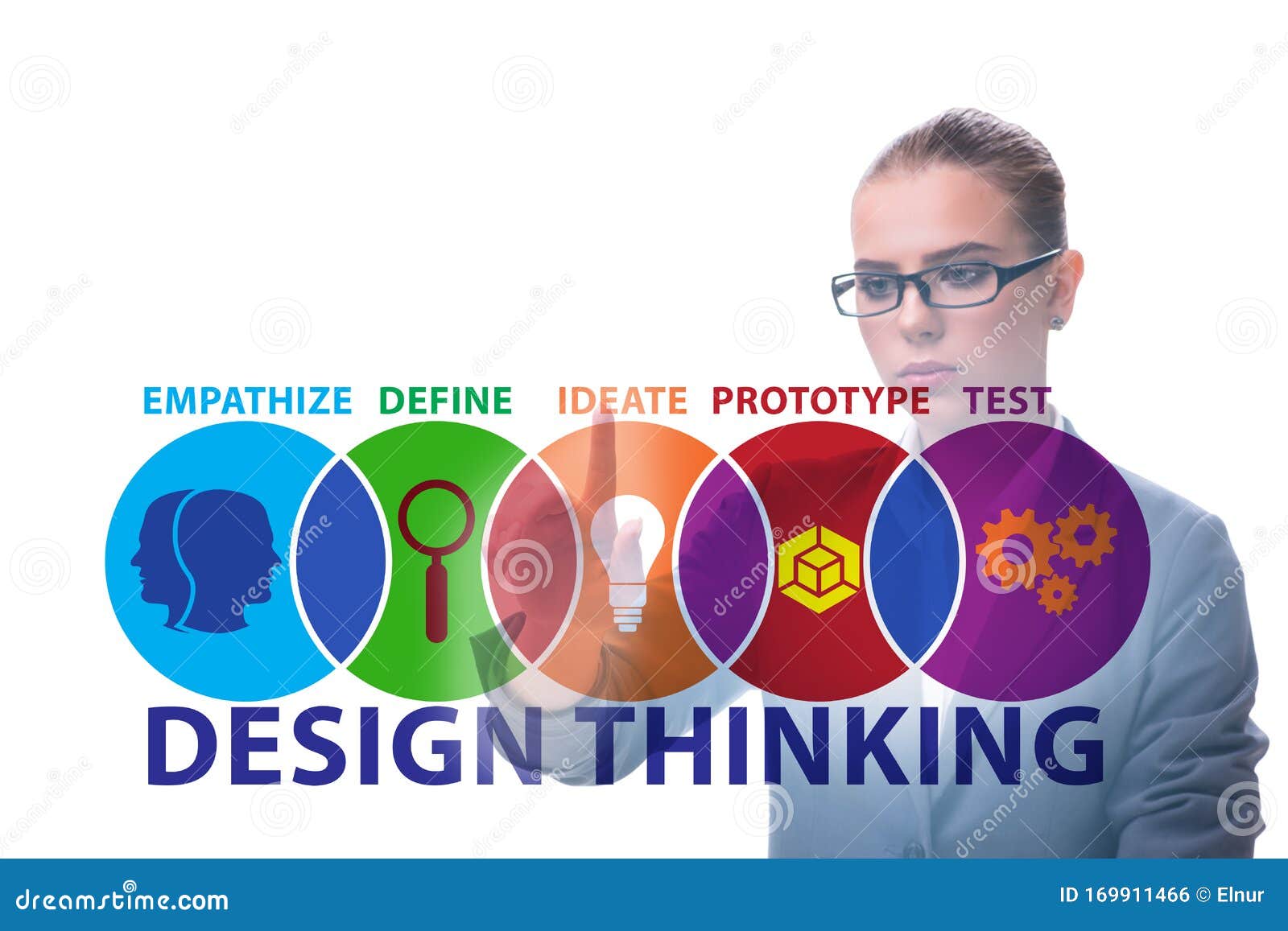 Design Thinking Concept in Software Development Stock Photo - Image of ...