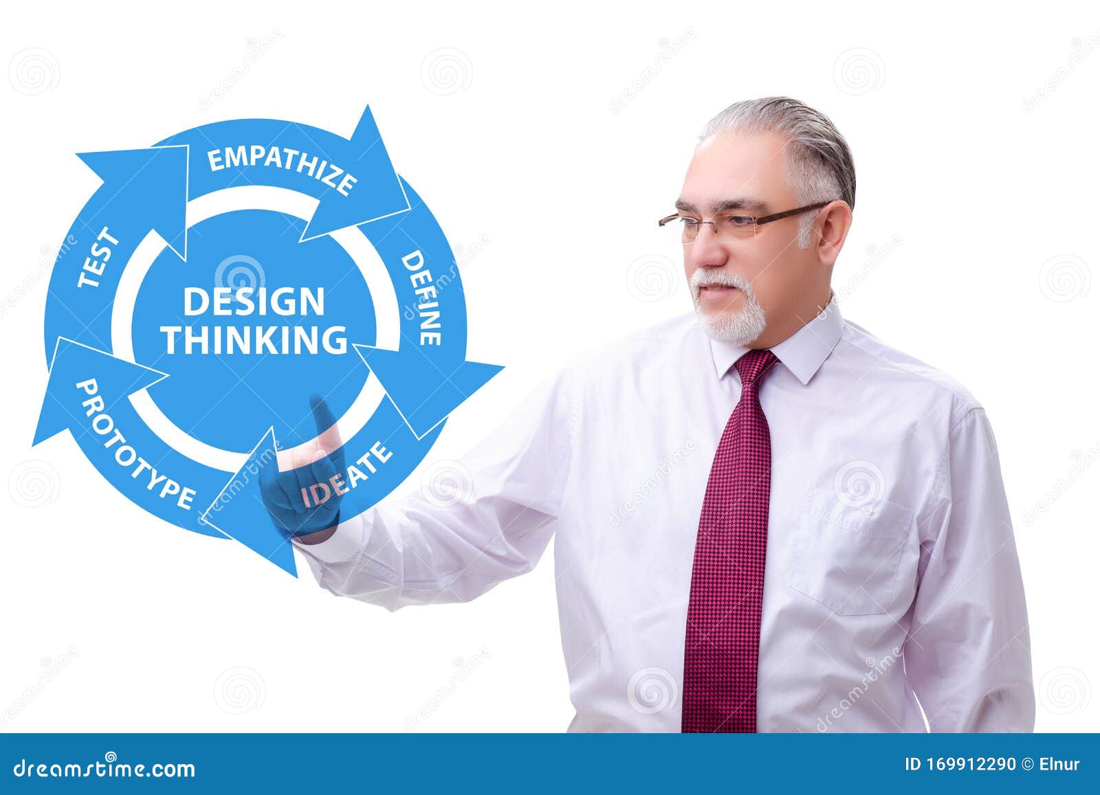 Design Thinking Concept in Software Development Stock Photo - Image of ... Design Thinking Concept in Software Development Stock Photo - Image of ...