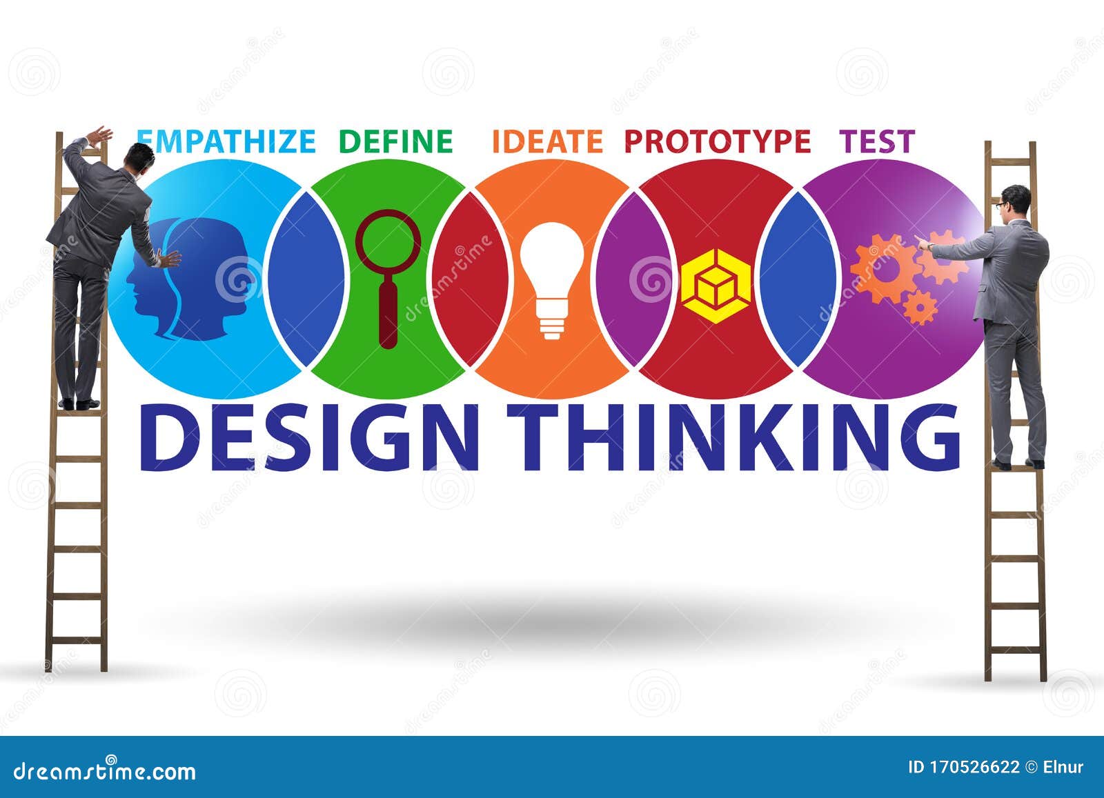 Design Thinking Concept in Software Development Stock Photo - Image of ...