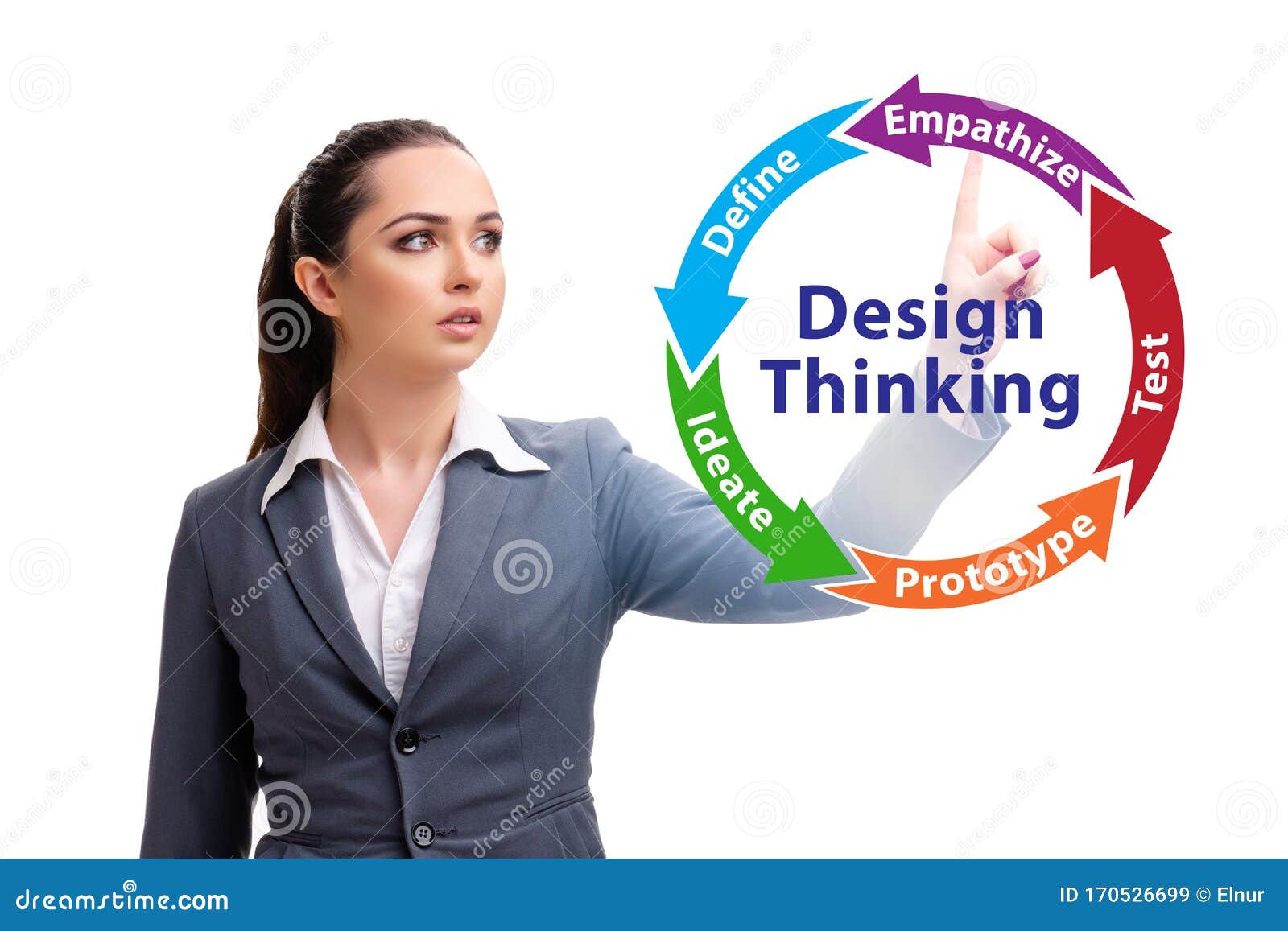 Design Thinking Concept in Software Development Stock Image - Image of ...