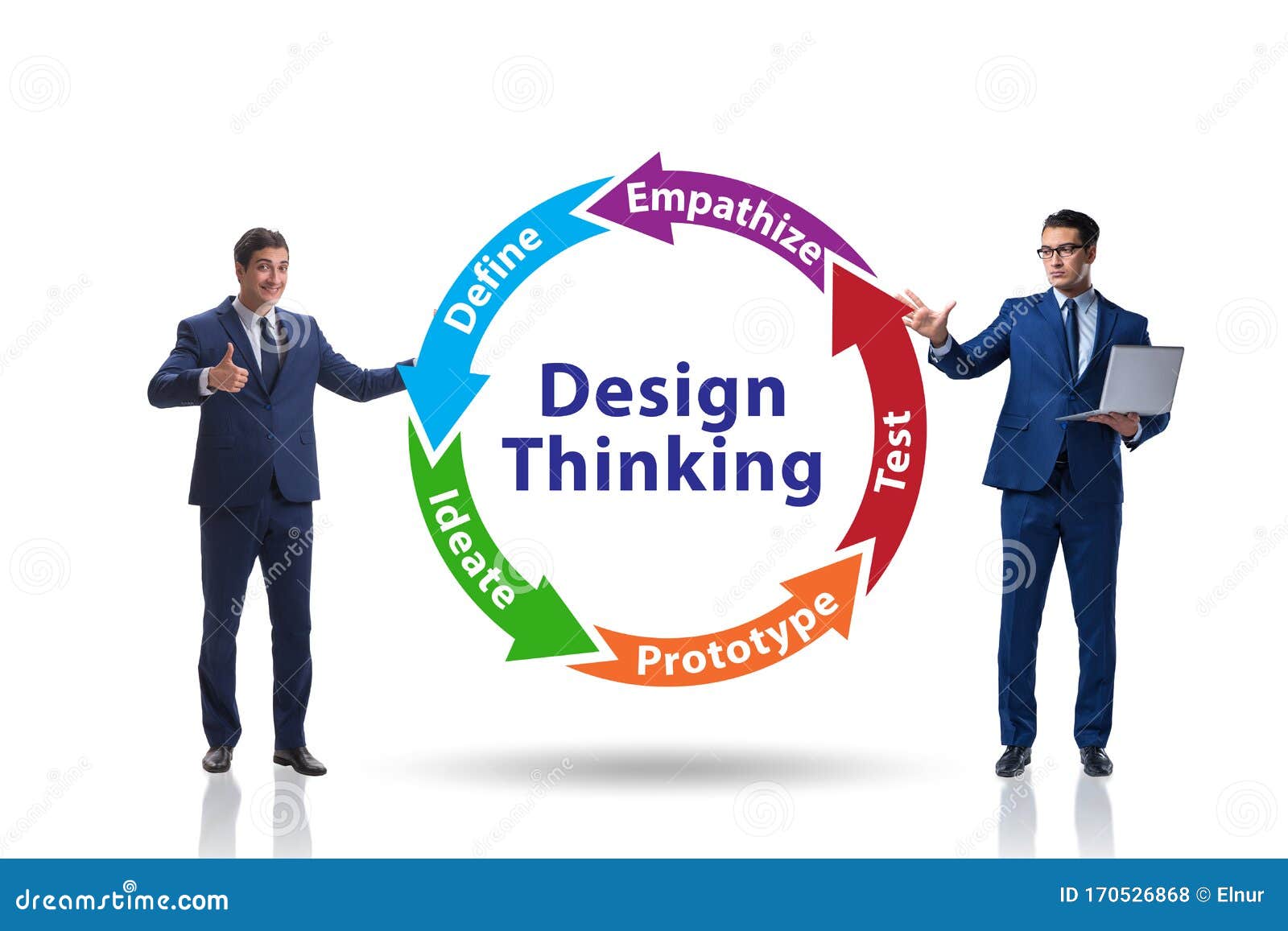 Design Thinking Concept in Software Development Stock Photo - Image of ... Design Thinking Concept in Software Development Stock Photo - Image of ...