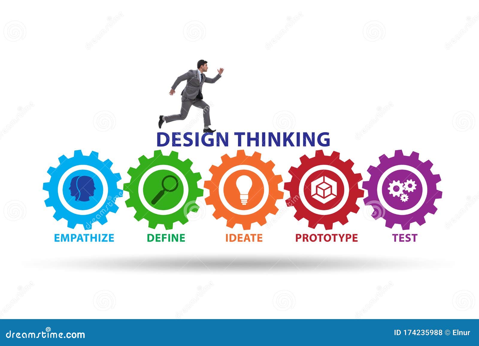 Design Thinking Concept in Software Development Stock Photo - Image of ... Design Thinking Concept in Software Development Stock Photo - Image of ...
