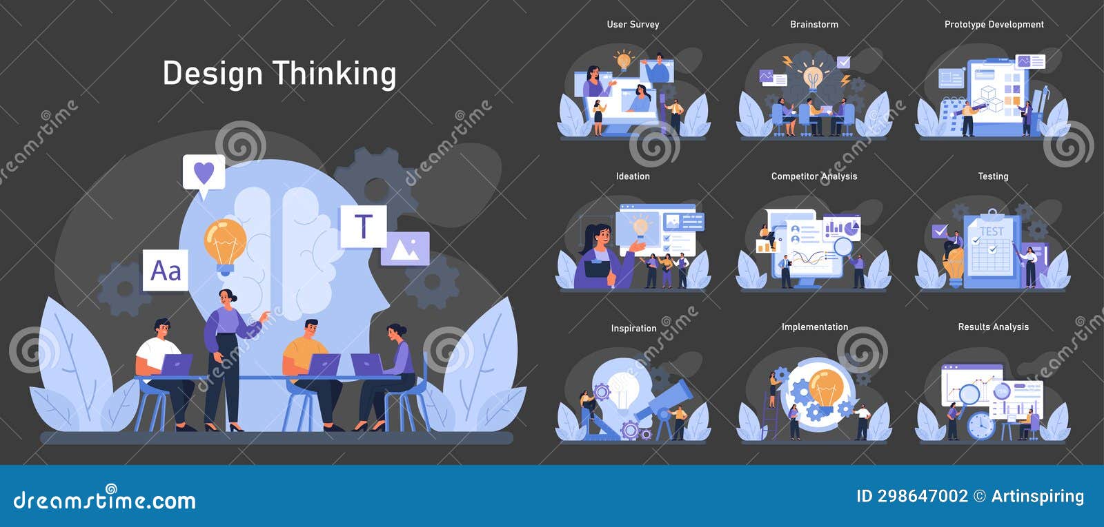 Design Thinking Dark or Night Mode Set. Innovative Solution Finding ... Design Thinking Dark or Night Mode Set. Innovative Solution Finding ...