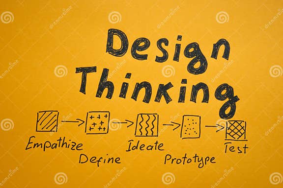 Design Thinking with a Diagram. Approaches for Effective Solutions ...