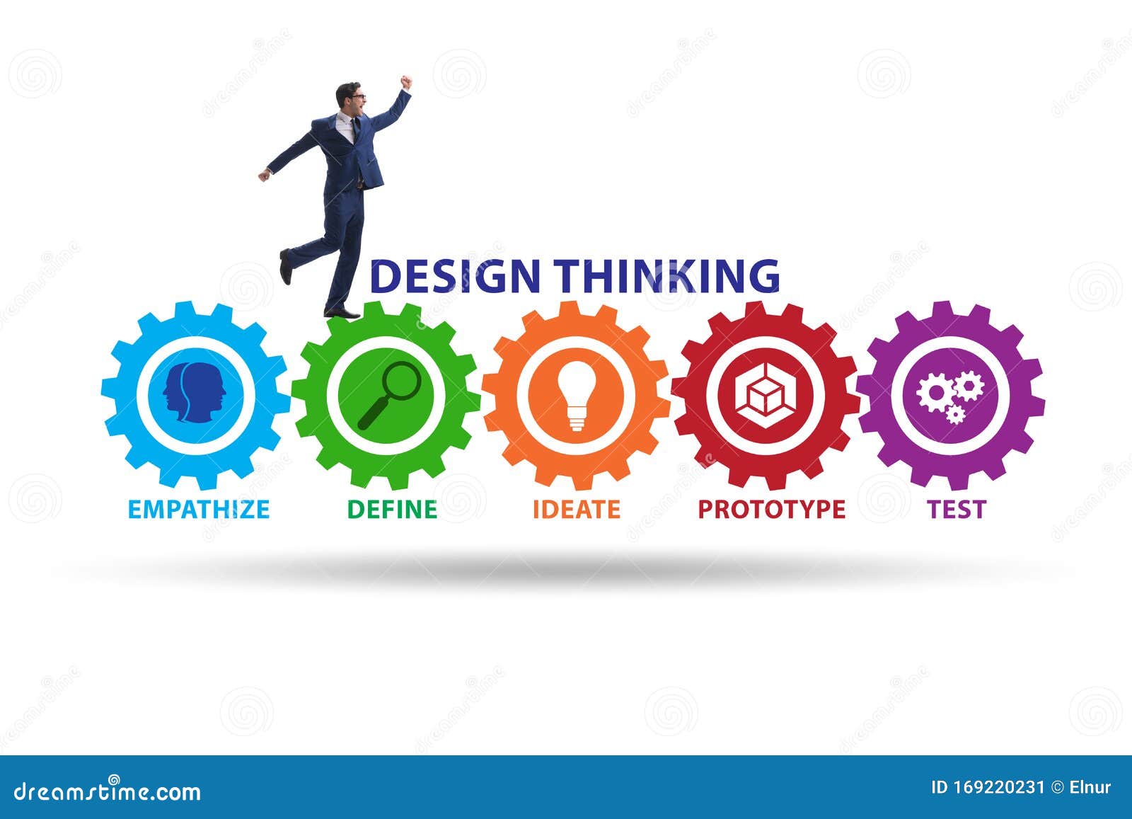 Design-Thinking-Konzept Für Die Softwareentwicklung Stockbild - Bild von programmierer, digital ...