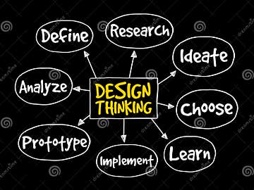 Design Thinking mind map stock illustration. Illustration of learn ...