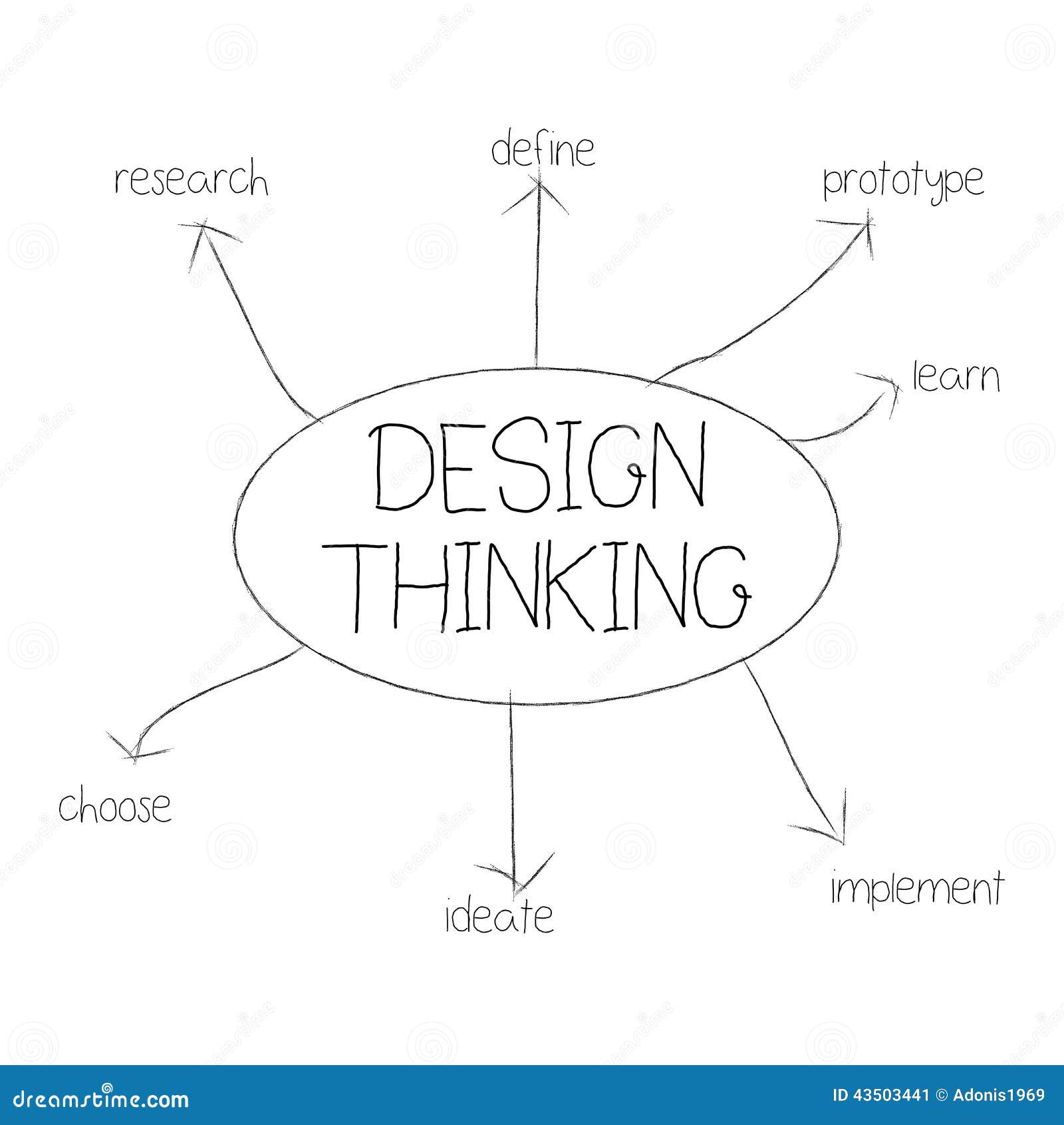 Design Thinking Stock Vector - Image: 43503441 Design Thinking Stock Vector - Image: 43503441