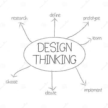 Design thinking stock vector. Illustration of craftsmanship - 43503441