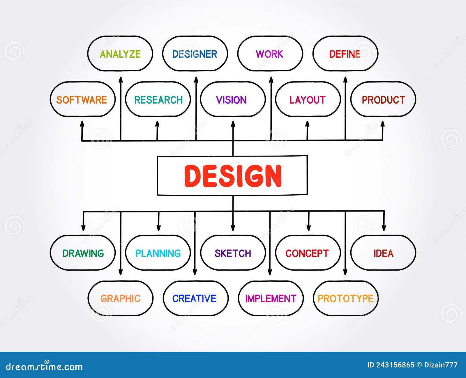 Design Thinking Mind Map Process, Business Concept for Presentations ...