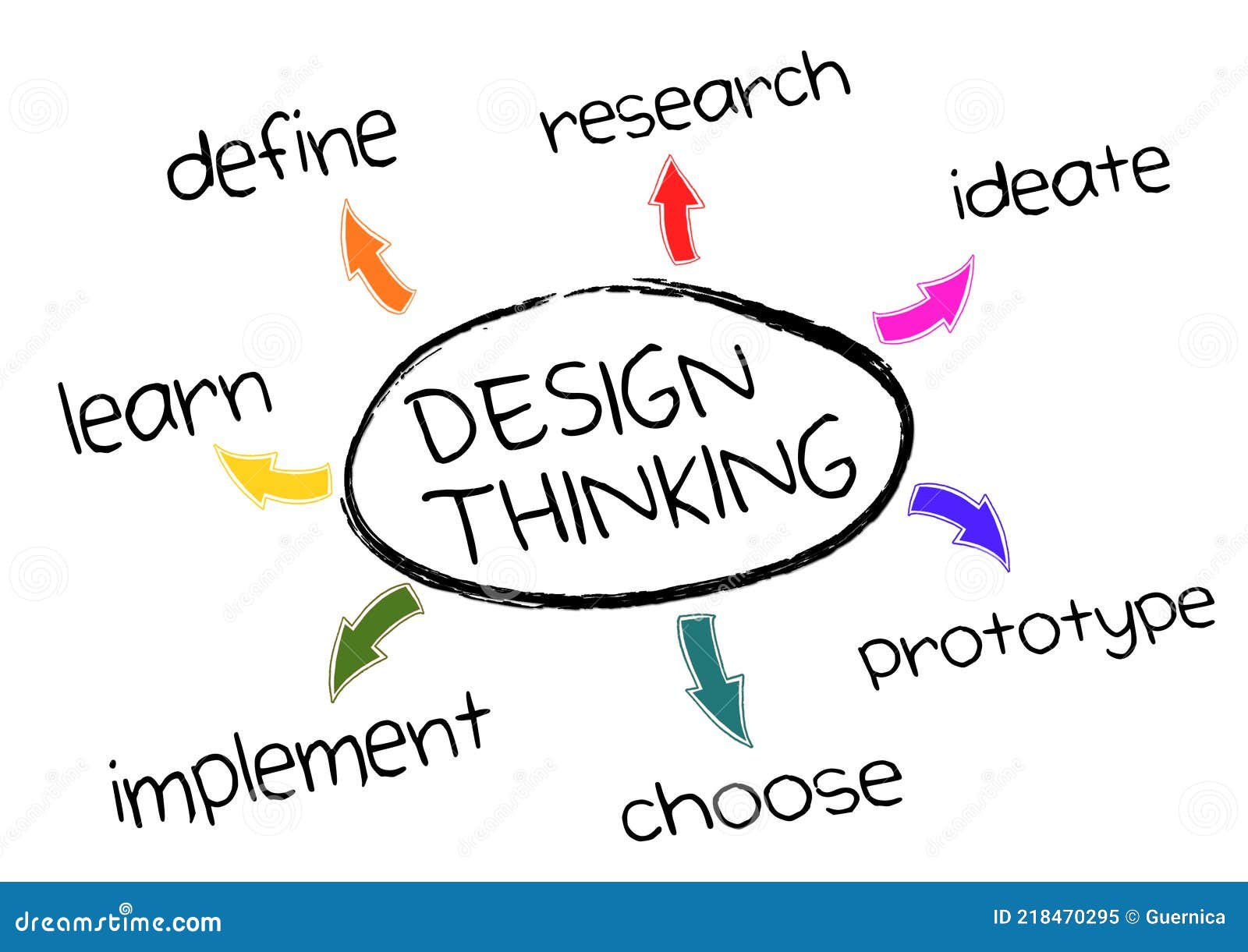 Design Thinking Process Banner Illustration Stock Illustration ...