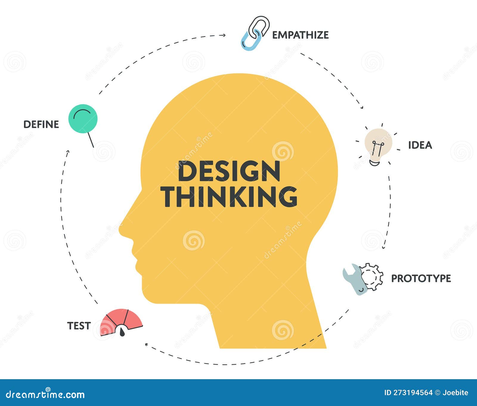 Design Thinking Process Diagram Chart Infographic Banner Template With ... Design Thinking Process Diagram Chart Infographic Banner Template With ...