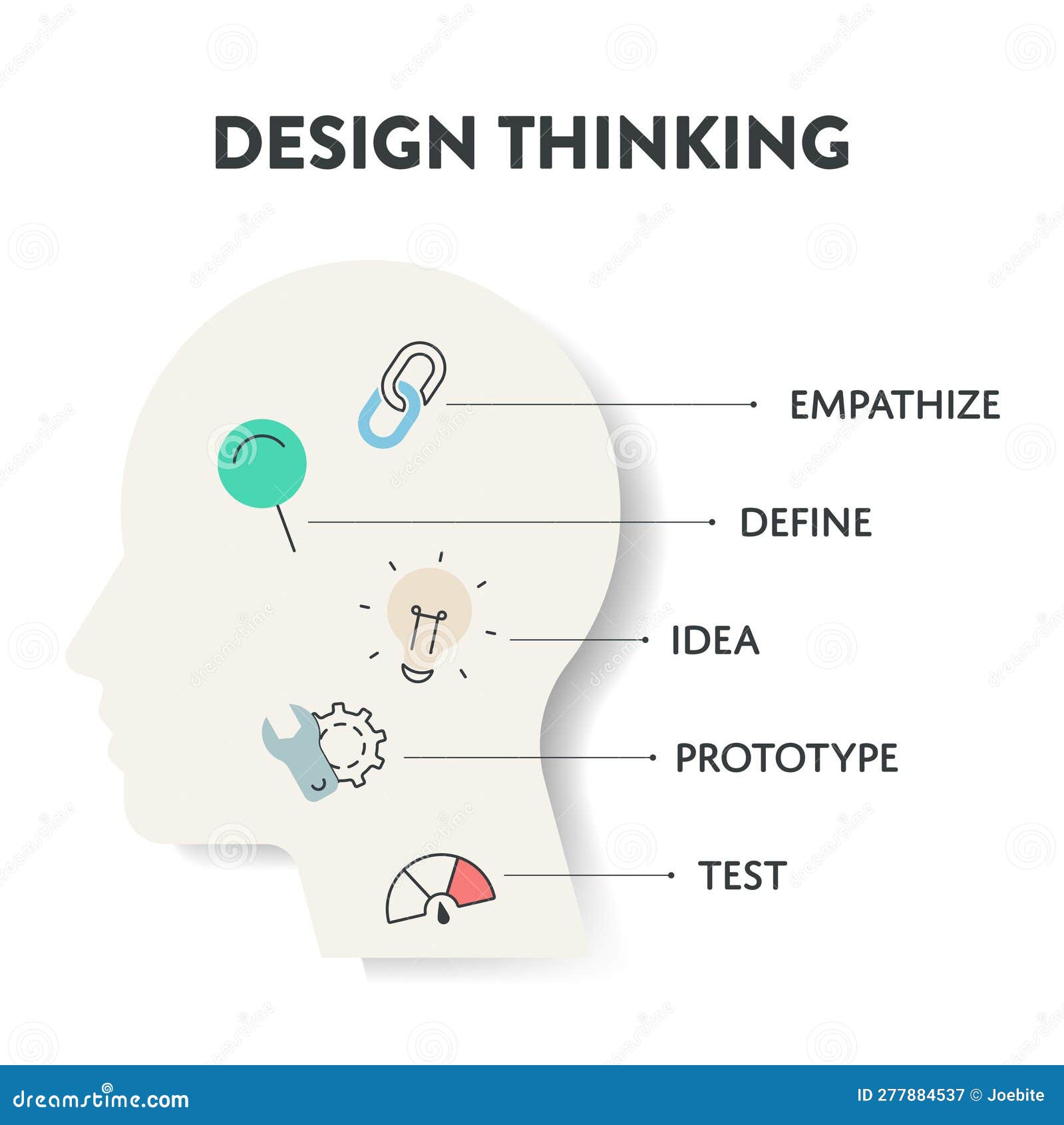 Design Thinking Process Diagram Chart Infographic Banner Template with ...