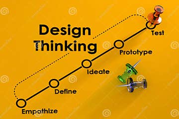 Design Thinking Process Flow Chart and Diagram Stock Illustration ...