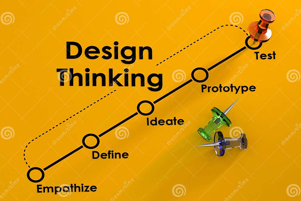 Design Thinking Process Flow Chart and Diagram Stock Illustration ...