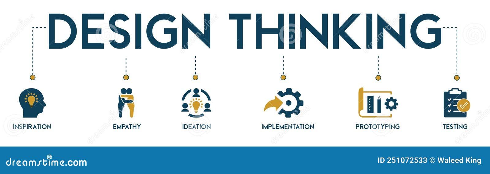 Design Thinking Process Infographic Banner Web Icon Vector Illustration ...
