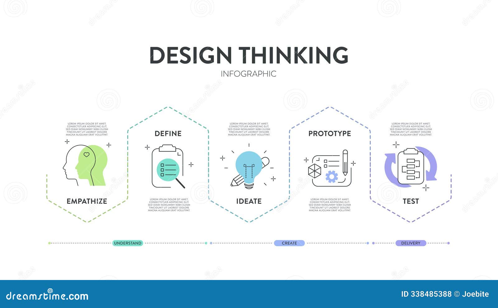 Design Thinking Process Infographic Diagram Chart Illustration Banner ...
