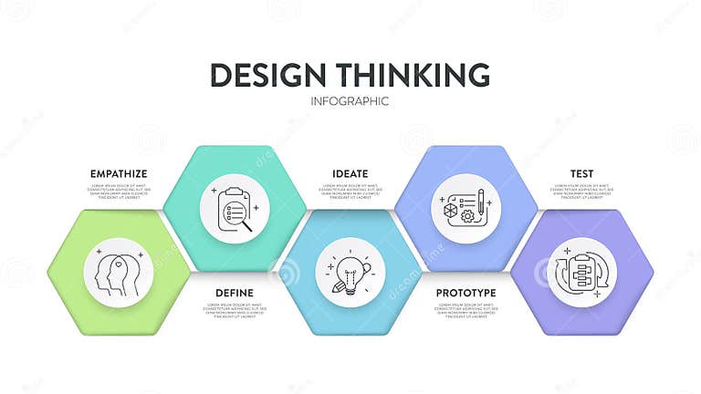 Design Thinking Process Infographic Diagram Chart Illustration Banner ...