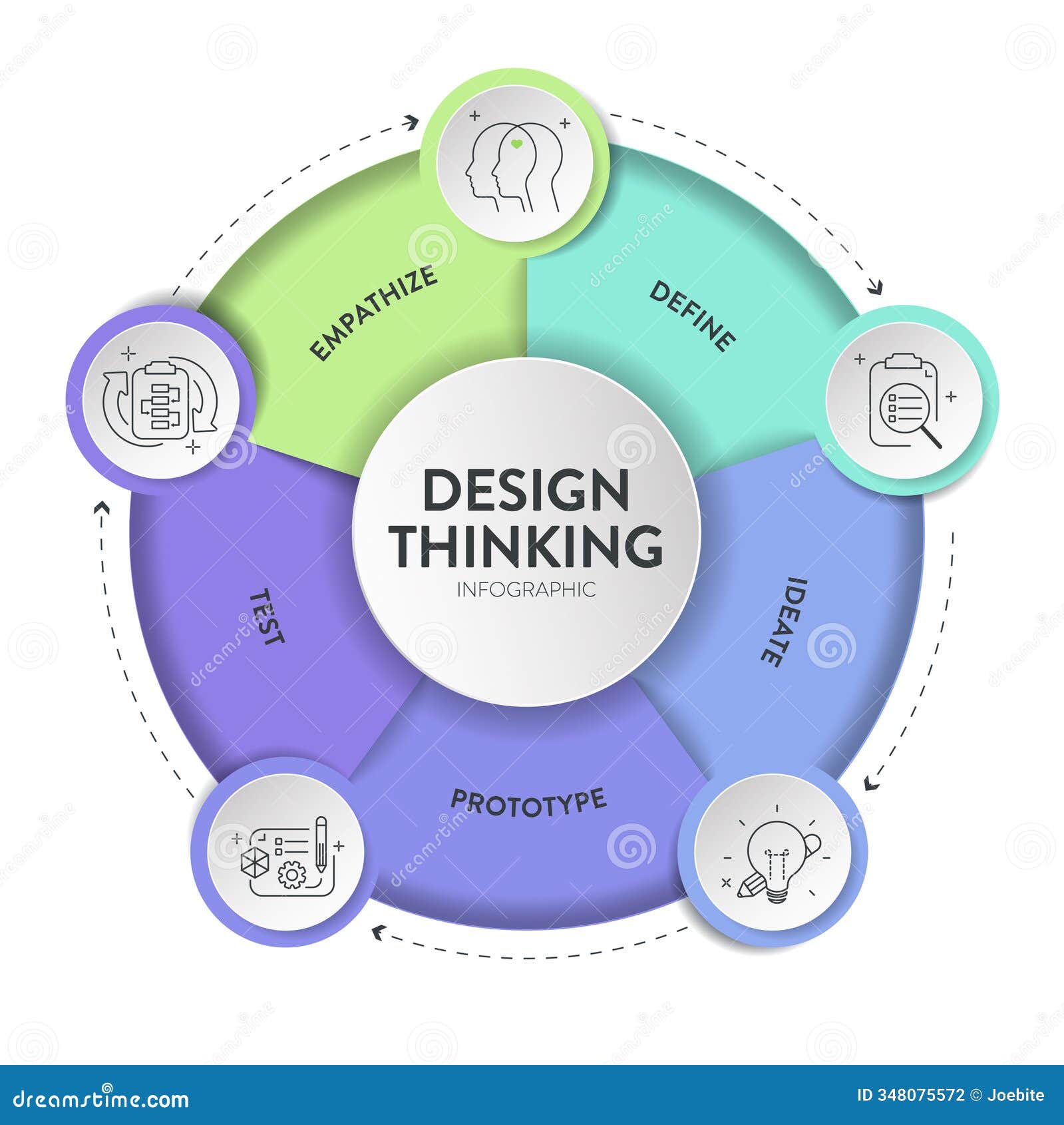 Design Thinking Process Infographic Diagram Chart Illustration Banner ...
