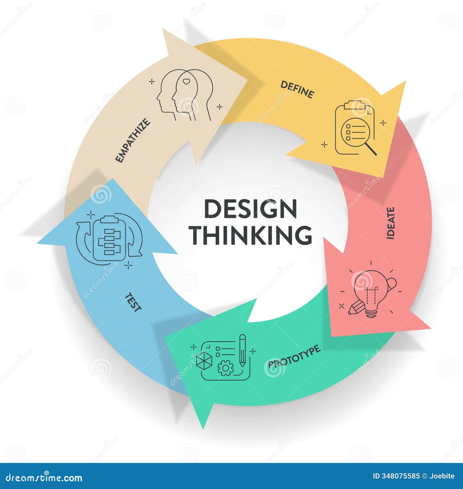 Design Thinking Process Infographic Diagram Chart Illustration Banner ...
