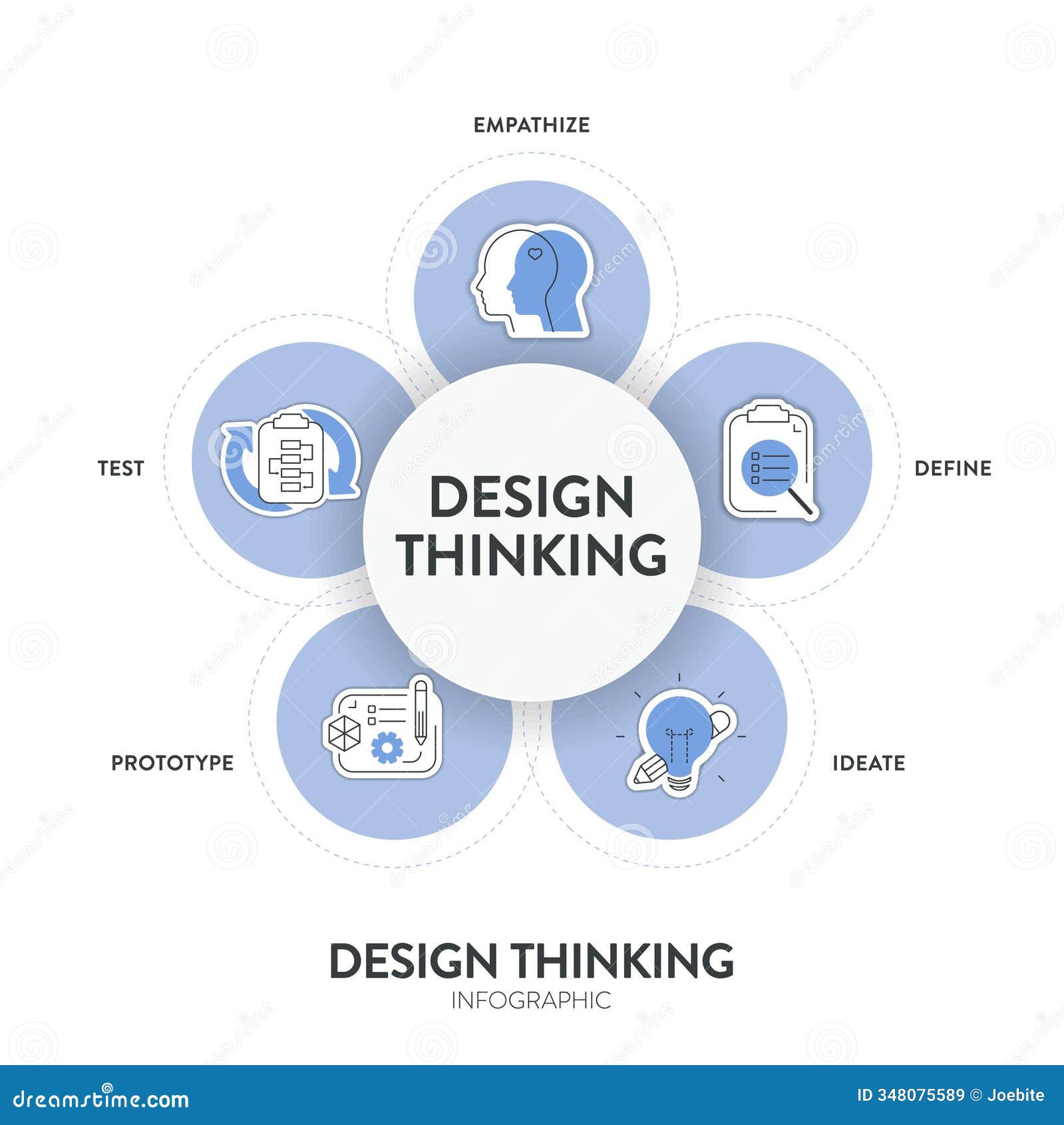 Design Thinking Process Infographic Diagram Chart Illustration Banner ...