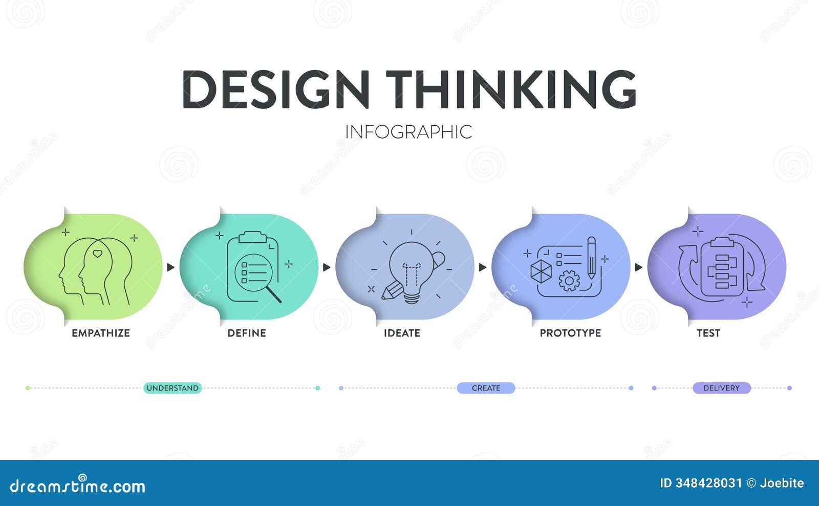 Design Thinking Process Infographic Diagram Chart Illustration Banner ...