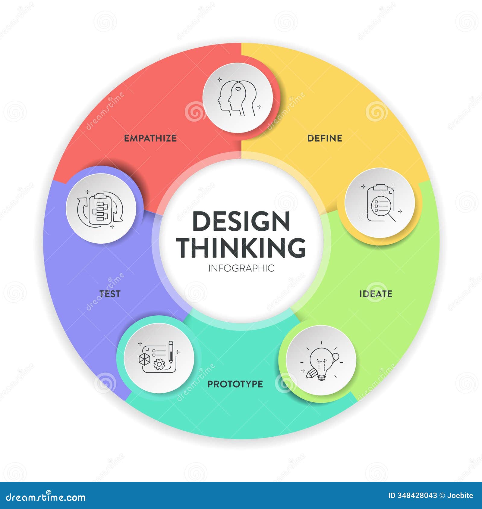 Design Thinking Process Infographic Diagram Chart Illustration Banner ...