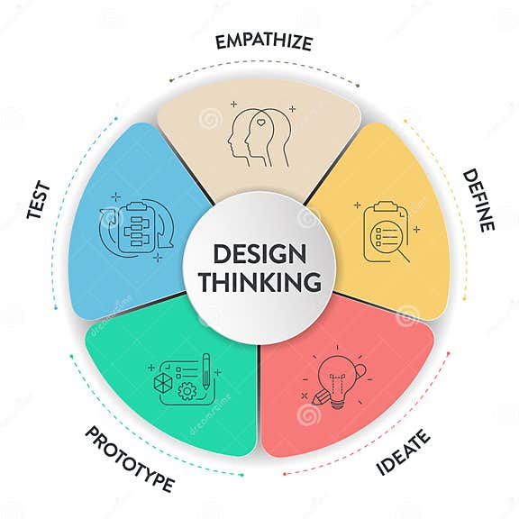 Design Thinking Process Infographic Diagram Chart Illustration Banner ...