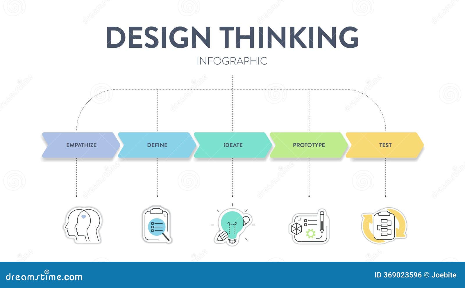 Design Thinking Process Infographic Diagram Chart Illustration Banner ...