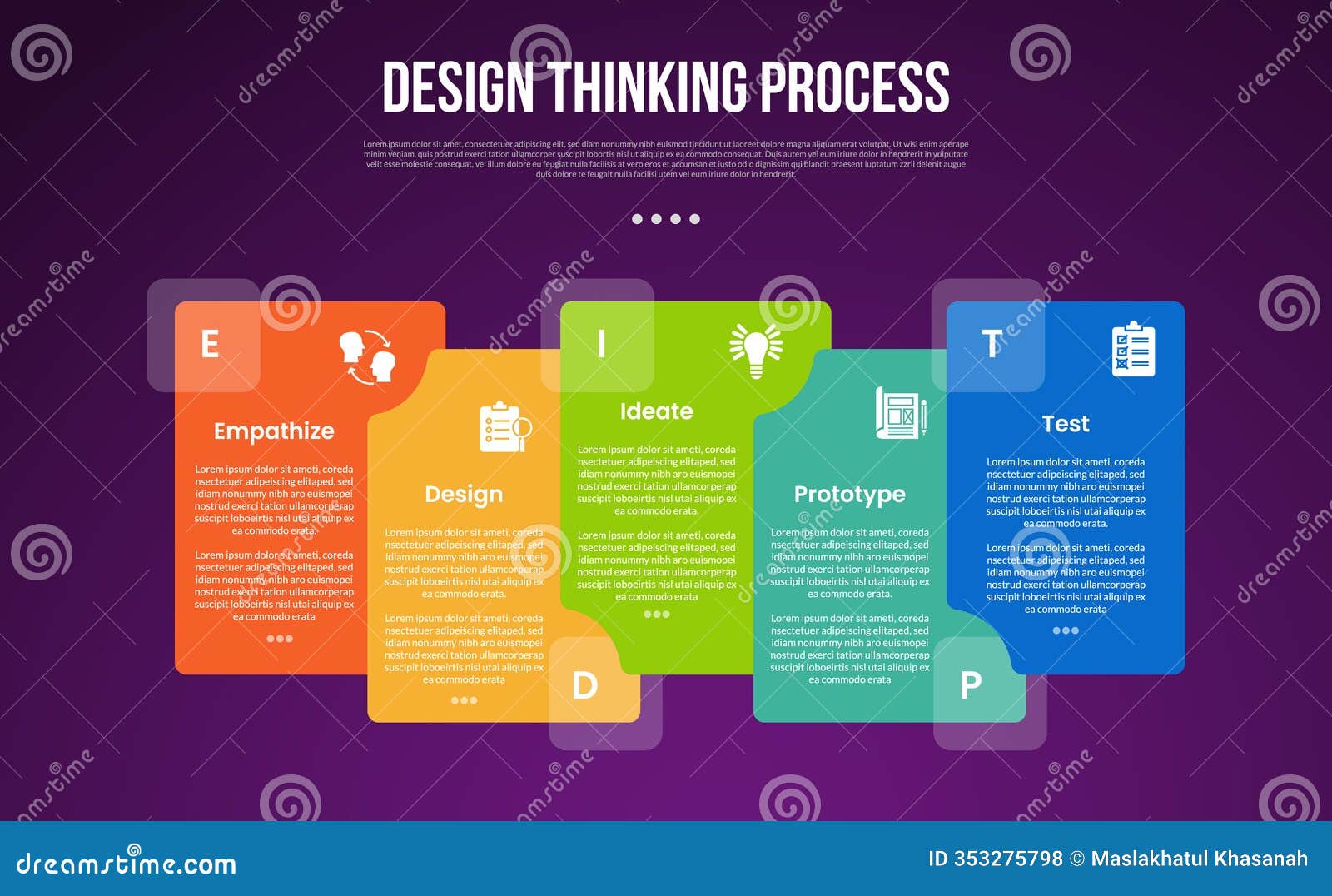 Design Thinking Process Infographic Outline Style with 5 Point Template ...