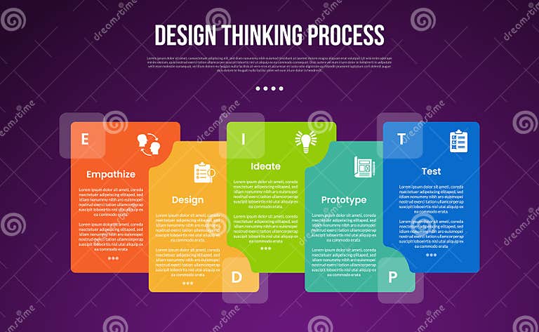 Design Thinking Process Infographic Outline Style with 5 Point Template ...