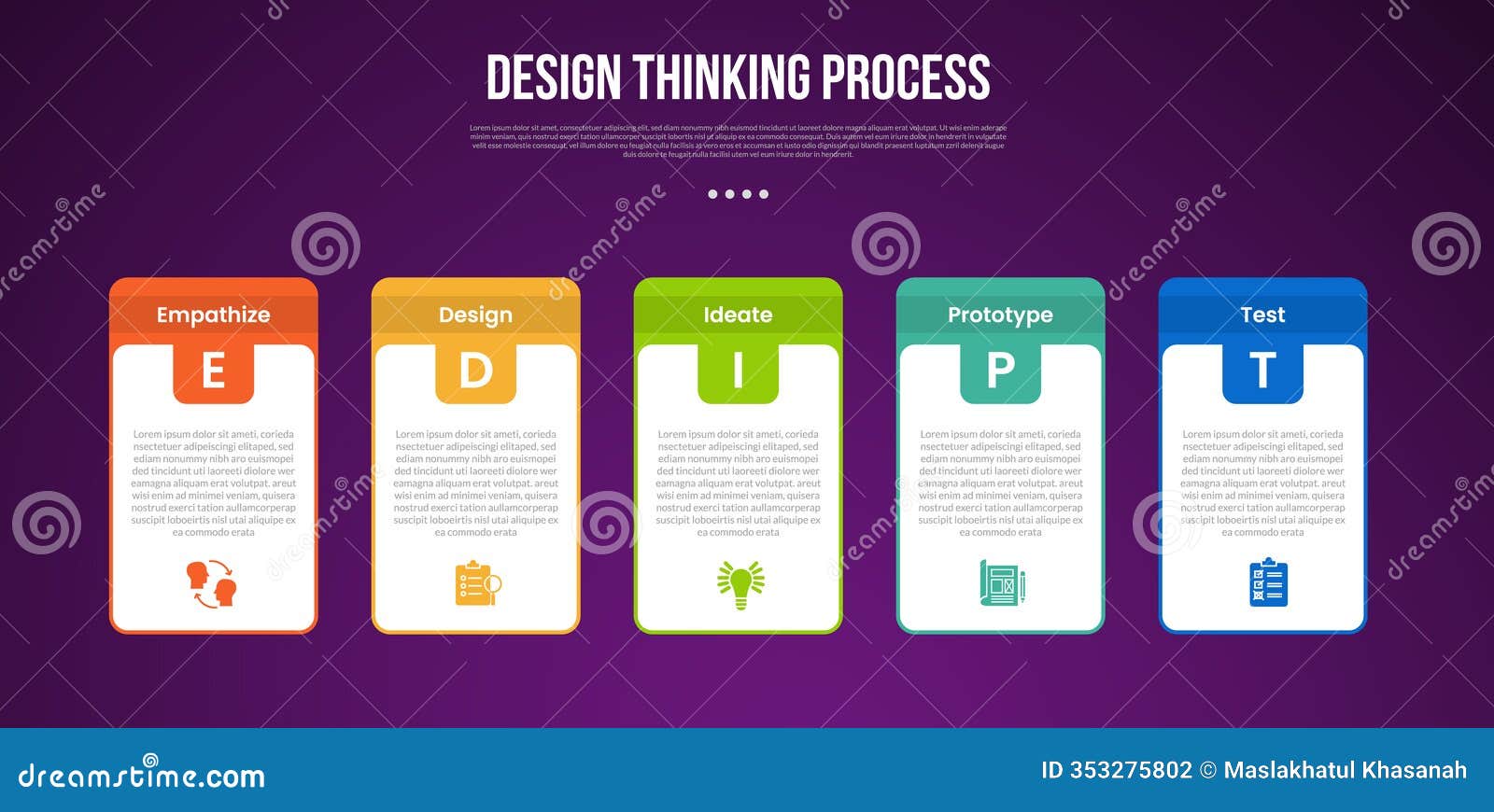 Design Thinking Process Infographic Outline Style with 5 Point Template ...