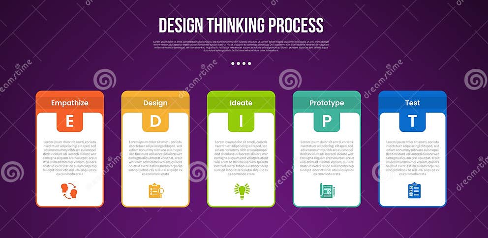 Design Thinking Process Infographic Outline Style with 5 Point Template ...