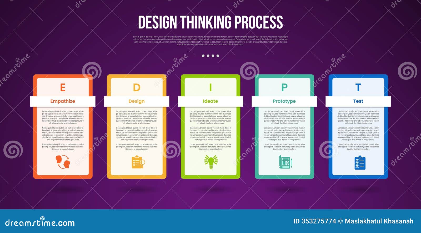 Design Thinking Process Infographic Outline Style with 5 Point Template ...