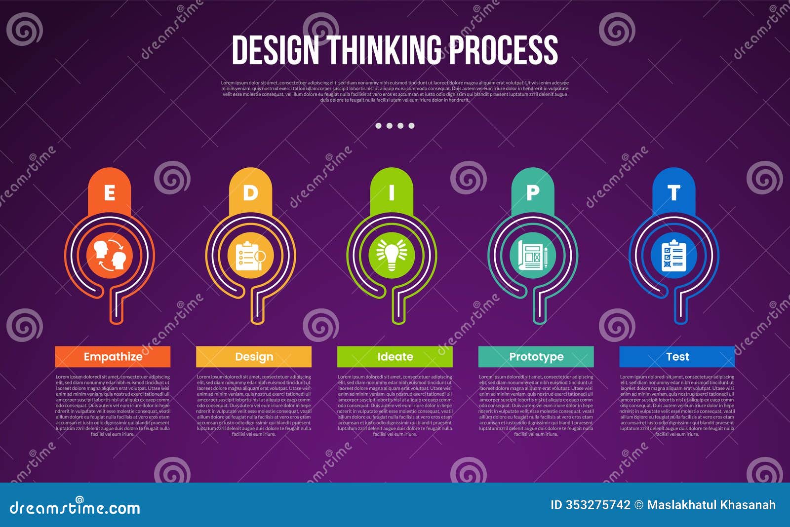 Design Thinking Process Infographic Outline Style with 5 Point Template ...