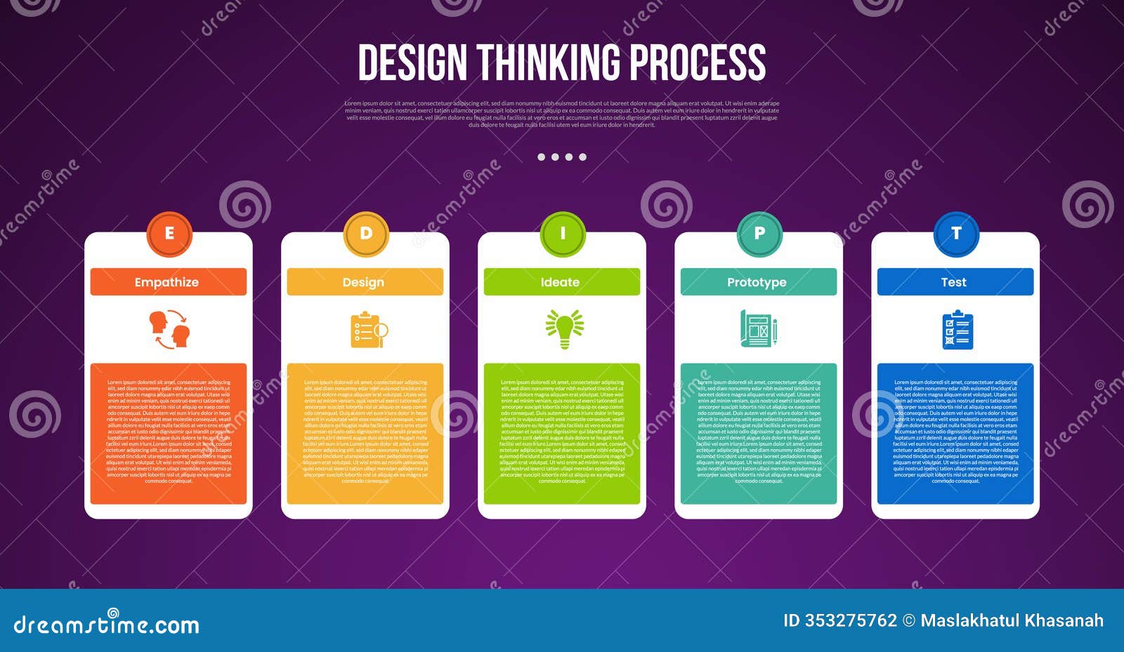 Design Thinking Process Infographic Outline Style with 5 Point Template ...