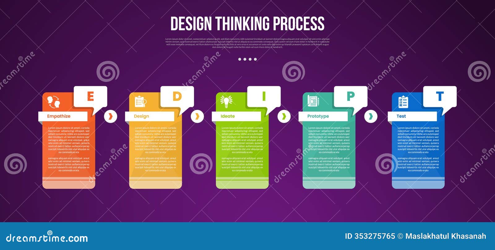 Design Thinking Process Infographic Outline Style with 5 Point Template ...