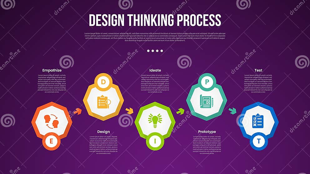 Design Thinking Process Infographic Outline Style with 5 Point Template ...