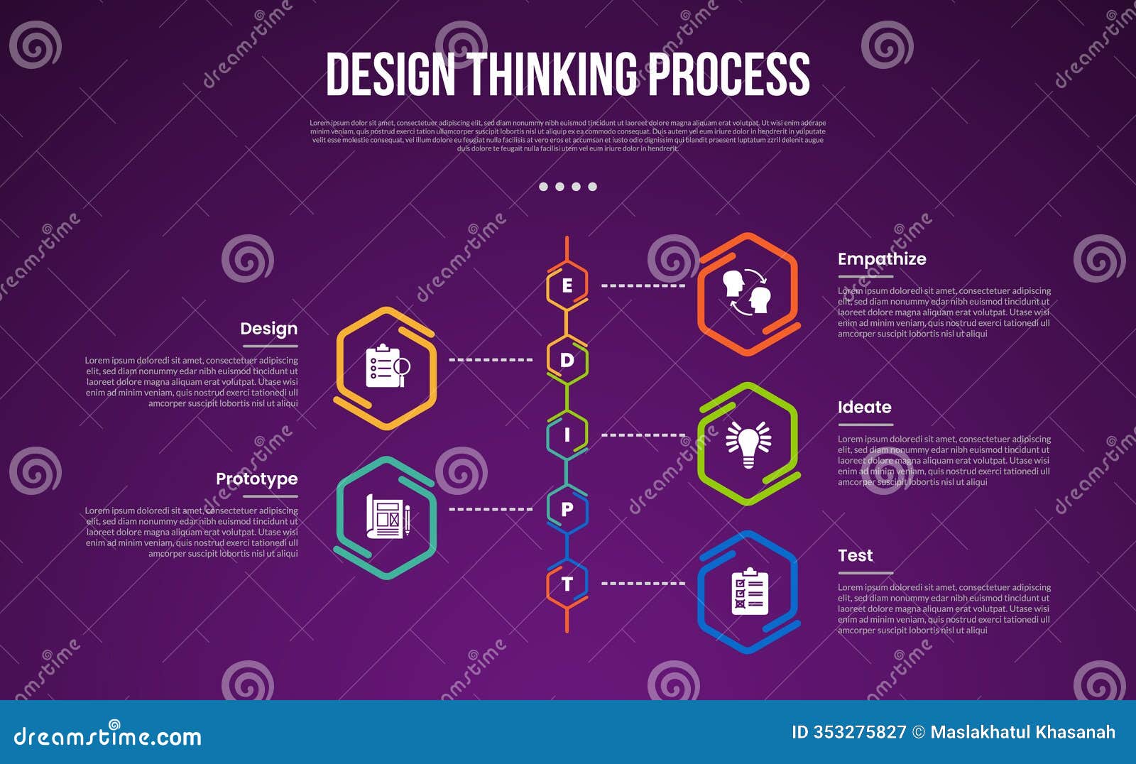 Design Thinking Process Infographic Outline Style with 5 Point Template ...